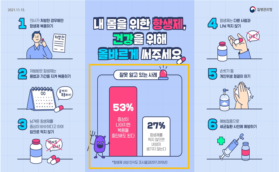 영유아 항생제 복용간격 항생제 내성약사가 정리해서 쏙쏙