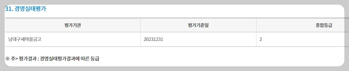 새마을금고 부실 30개지점 명단 쉽게 확인하는 방법