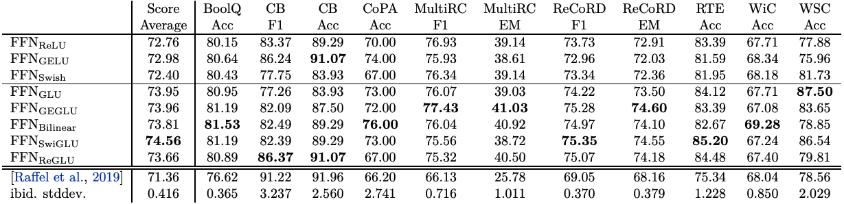 SwiGLU Activation Function 설명