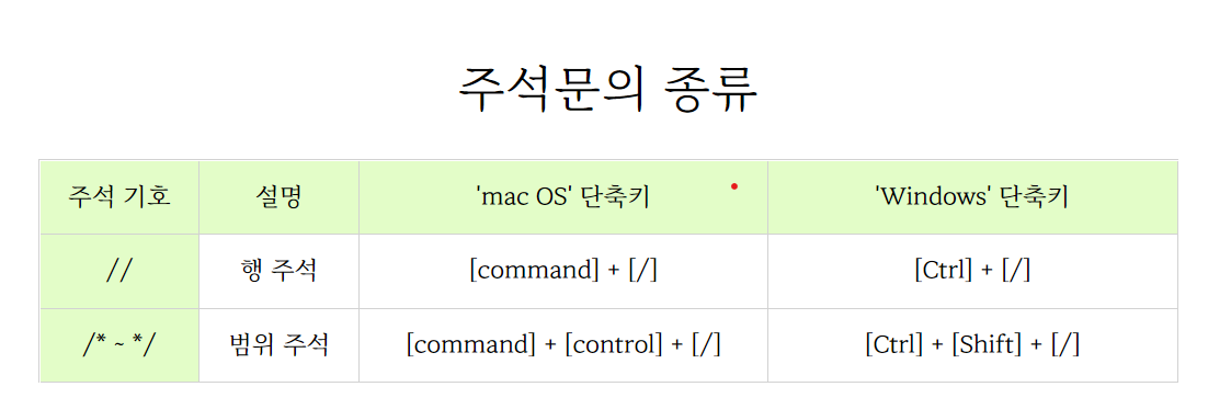 Power Java Compact-2장 자바 프로그래밍 기초