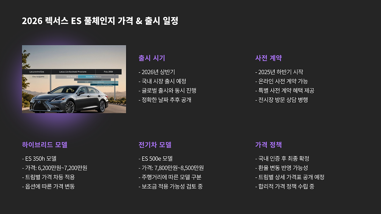 2026 렉서스 Es 풀체인지｜디자인·전기차까지 완전 달라졌다