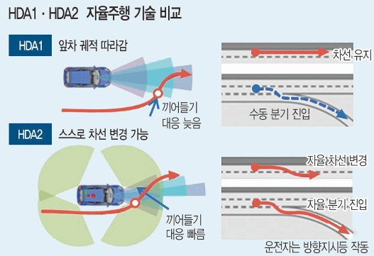 HDA1, HDA2 차이점 / HDA2 적용 차량