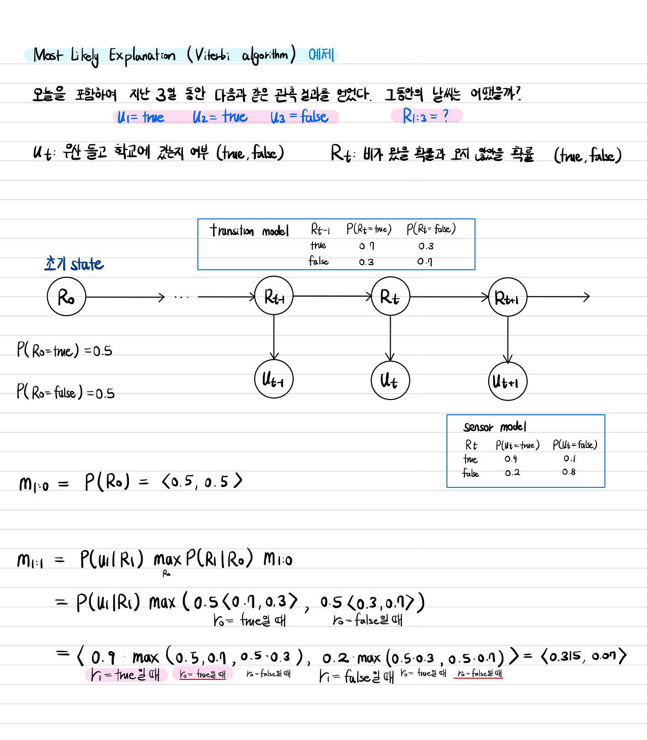 Hidden Markov Model과 Filtering, Forwarding 그리고 Viterbi Algorithm