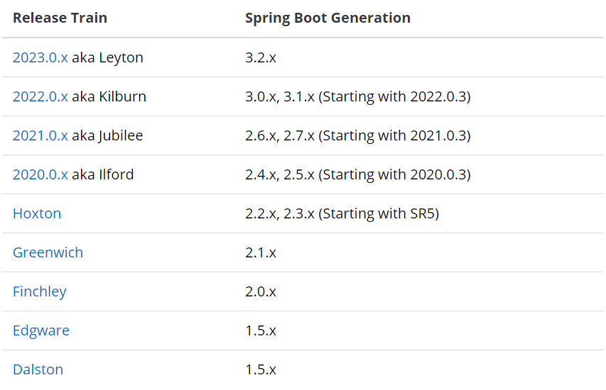 [Spring] OpenFeign 사용해보기