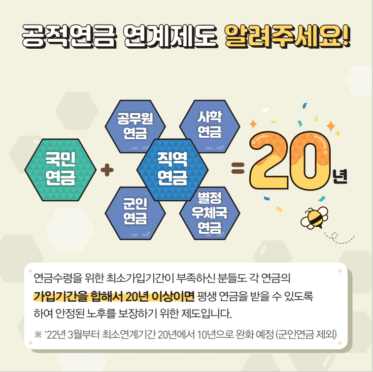 공적연금 연계제도에 대해 알아보자 연금 두개 받기