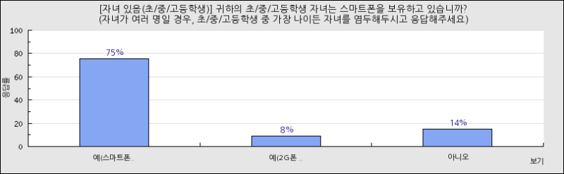 토론 교육 교내 휴대폰 사용 금지 찬성 Vs 반대 의견 정리