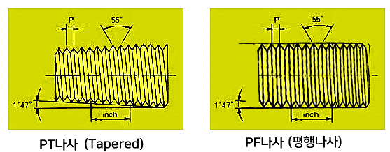 PT, NPT, PF 규격표 규격 설명 및 차이점