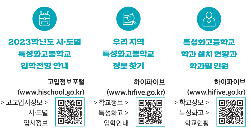 특성화고등학교 계열 및 직업 전망