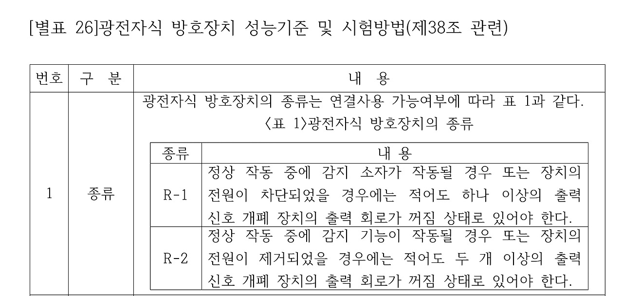 기계안전기술사 문제풀이 2022년 127 4 4 산업용로봇 광전자식 방호장치 성능기준 건설장비 사고사례 및 법규