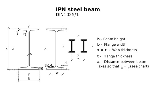 H 빔 규격과 용도 완벽 정리 KS D 3502 기준에 따른 상세 정보