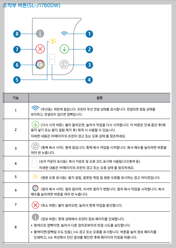 삼성 Sl J1780dw 프린터 드라이버 매뉴얼 다운로드
