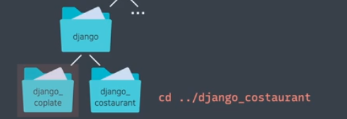 [위클리페이퍼2] 절대경로/상대경로/Git