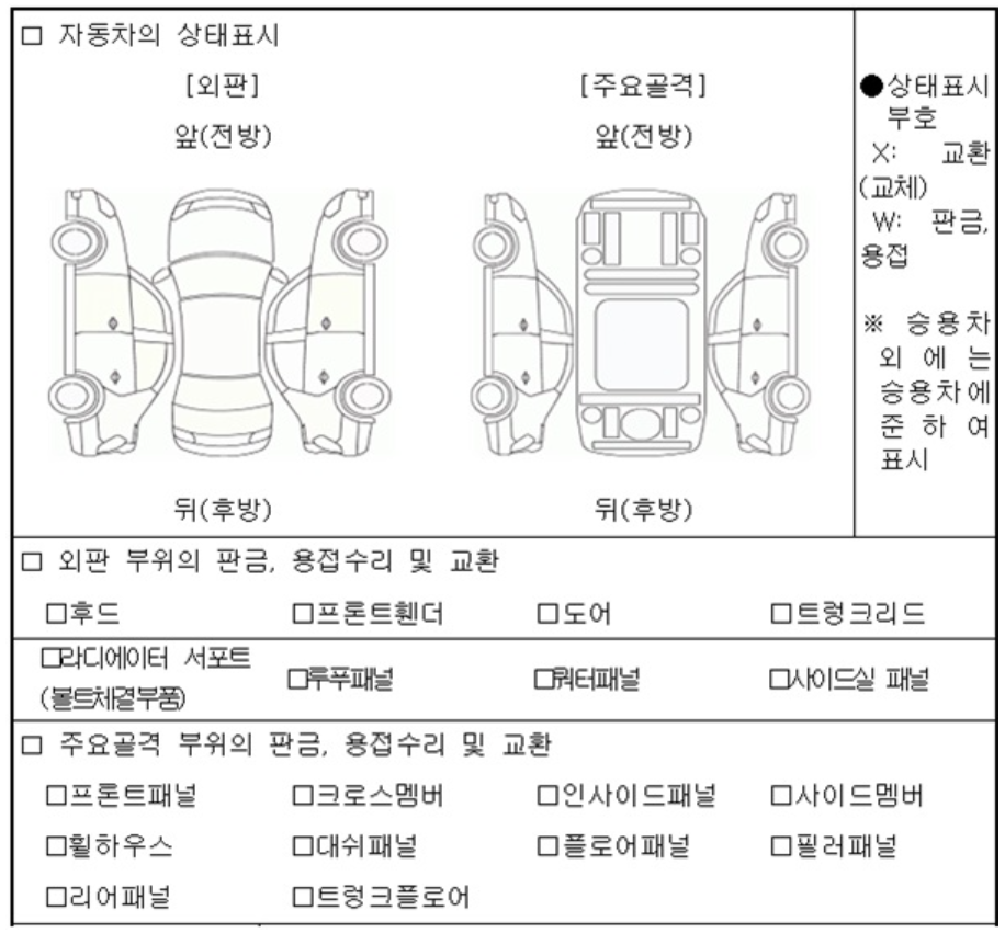 중고차 구매 팁 허위매물 구별하는 방법 중고차 성능점검기록부 조회 방법 카포메이션🚗