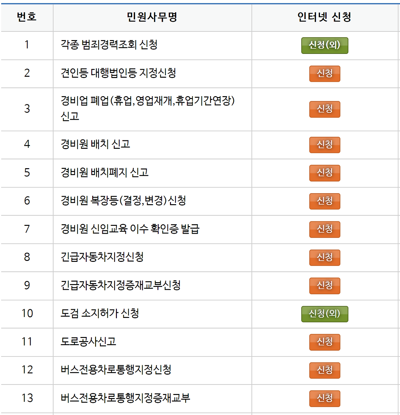 경찰서 민원실 업무시간 점심 온라인 처리 방법