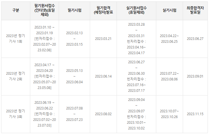 정보처리산업기사 시험일정 합격률 필기 실기 기출문제 다운로드