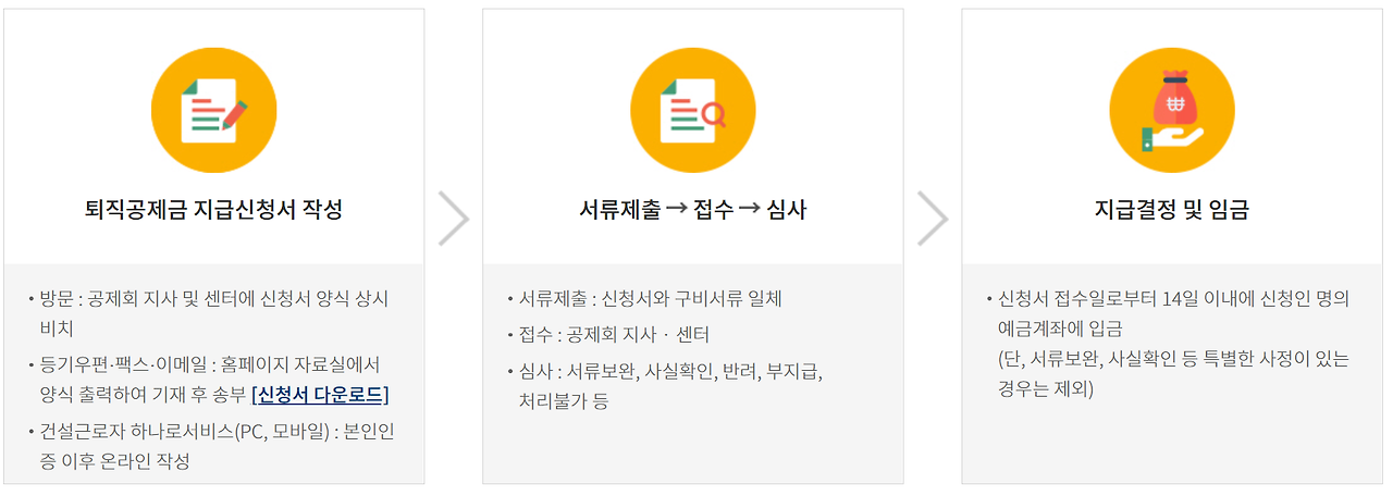 건설근로자공제회 퇴직금 수령방법