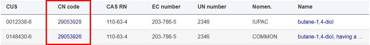 CAS no로 HS code 찾는 방법