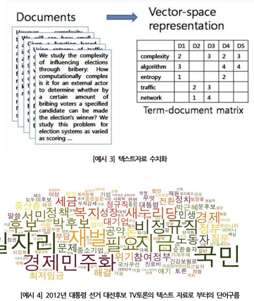 통계 자료 이산형 자료 연속형 자료 명목형 자료 순서형 자료 변수 다변량 자료 막대그래프 원그래프 도수분포표