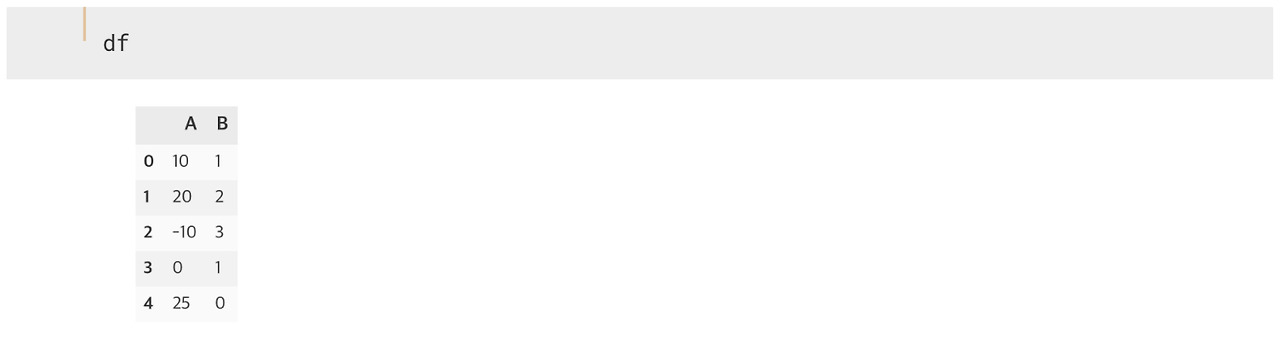 Python scikit learn의 Label Encoder와 MinMax, Standard, Robust Scaler 이해하기