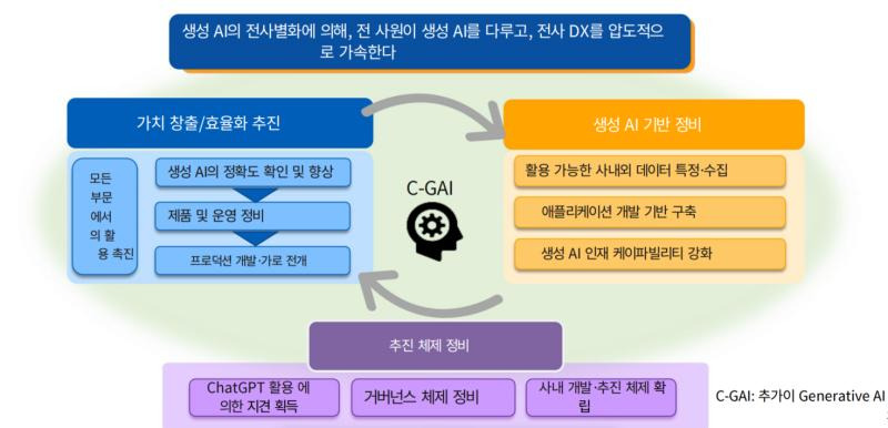 일본 중외제약 Randd부문에 생성ai를 활용하다 중외제약 생성ai 활용 사례