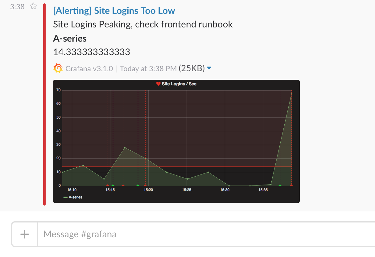 Grafana 알람 사용시 Image Renderer 사용 이슈 정리