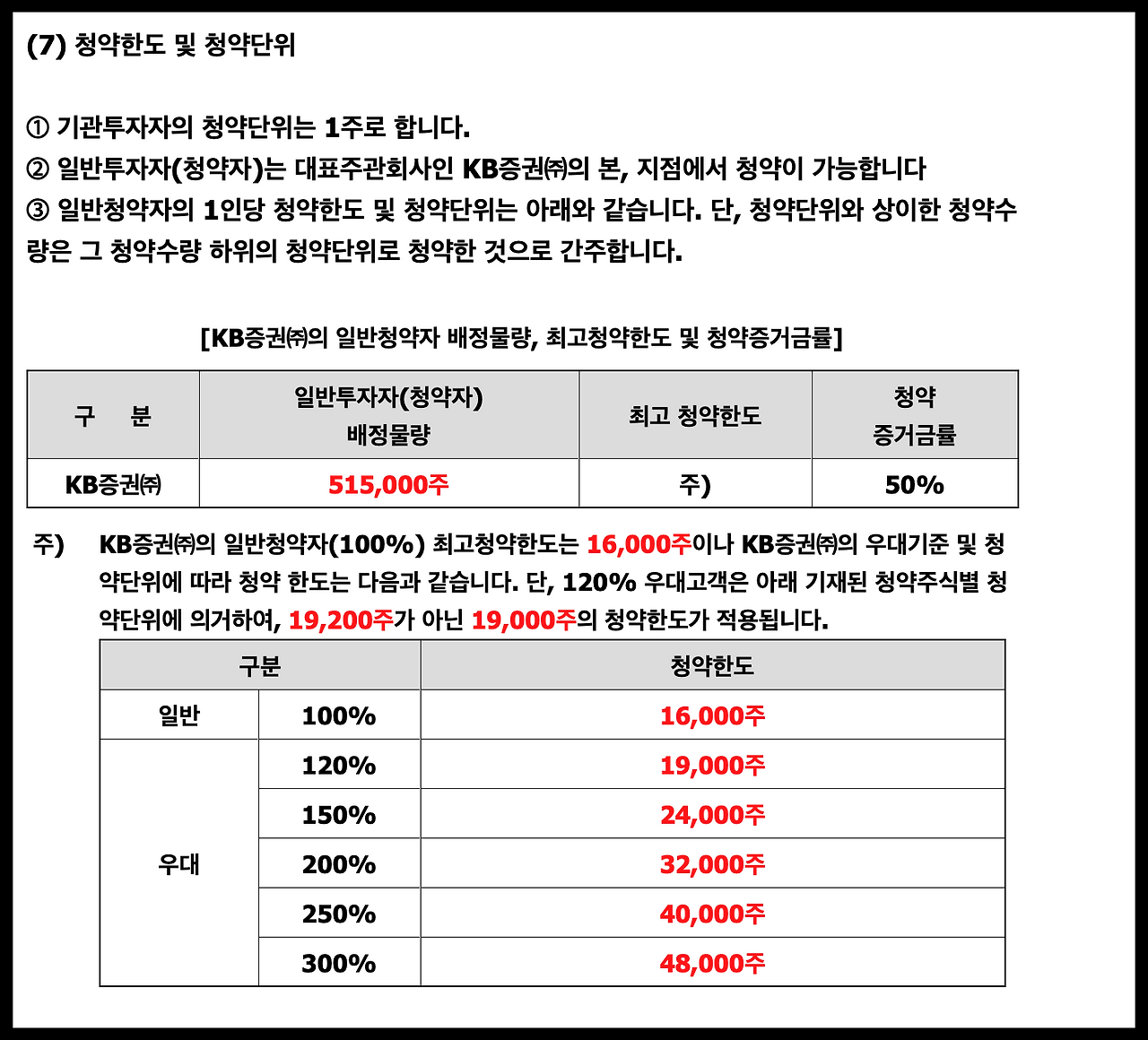 우진엔텍 공모주 수요예측 결과 균등 1주 가능성은