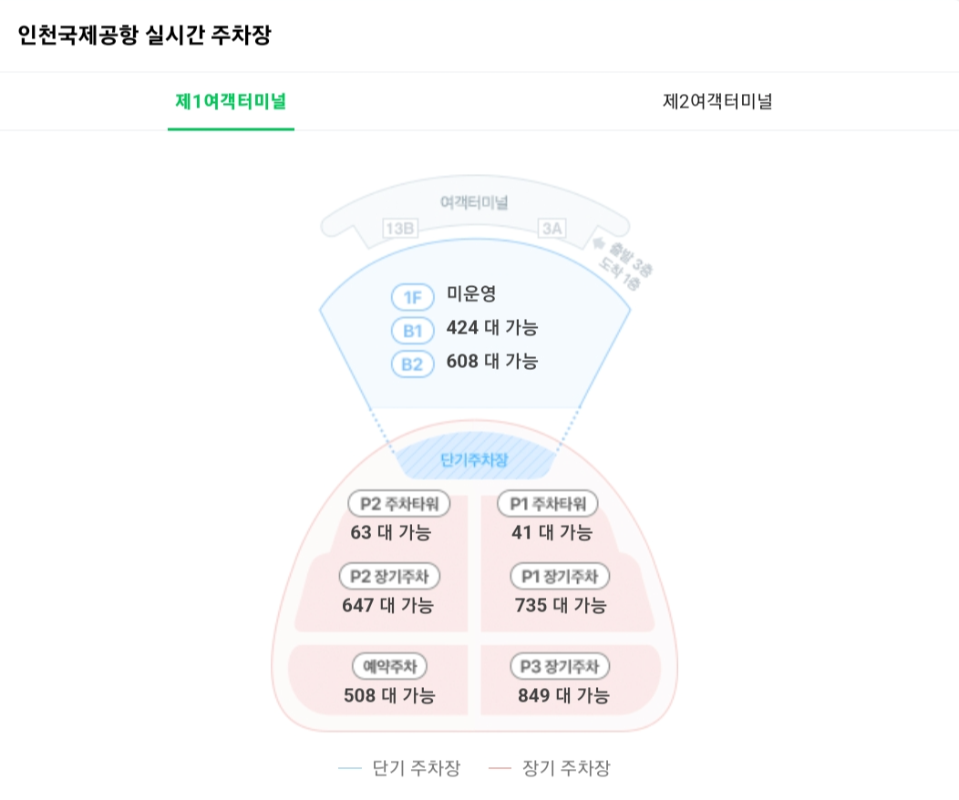 인천공항 제1여객터미널 장기주차장 요금 할인 셔틀 위치 이용 후기