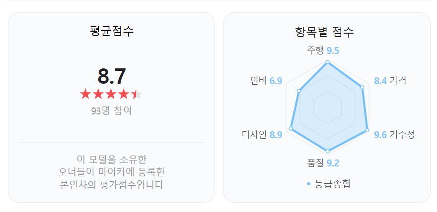 싼타페 중고차 시세 05~24년식 모델별 중고 시세 총정리 중고차 시세