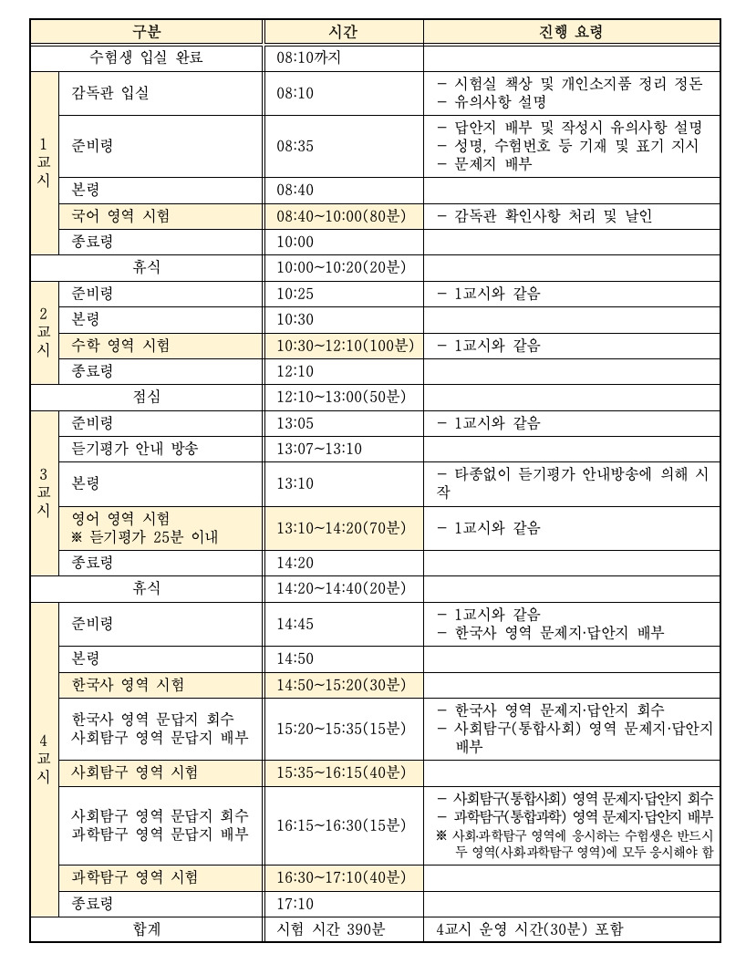 2026학년도 대학수학능력시험 6월 모의평가 및 고1·2 전국연합학력평가···시험 시간표 및 시험 진행 요령