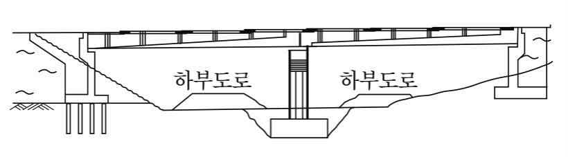 도로 구조물의 배수 해설 ㅣ 도로공사