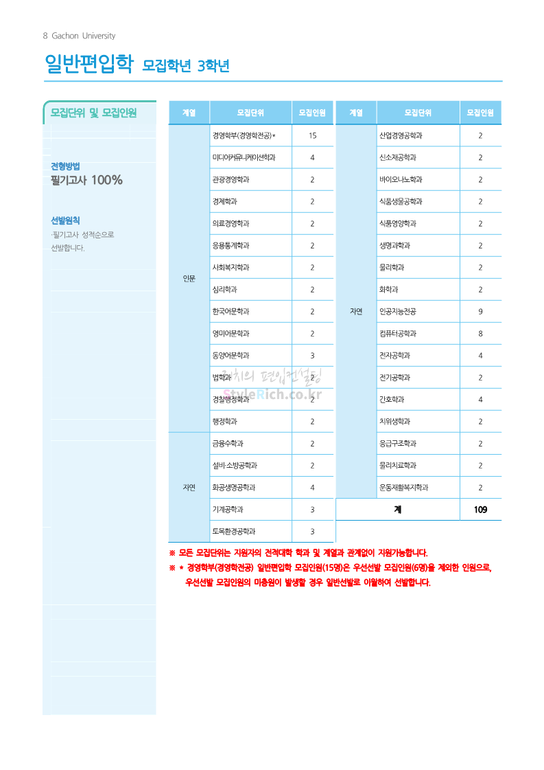 가천대 편입 2023학년도 모집요강 간편하게 보자