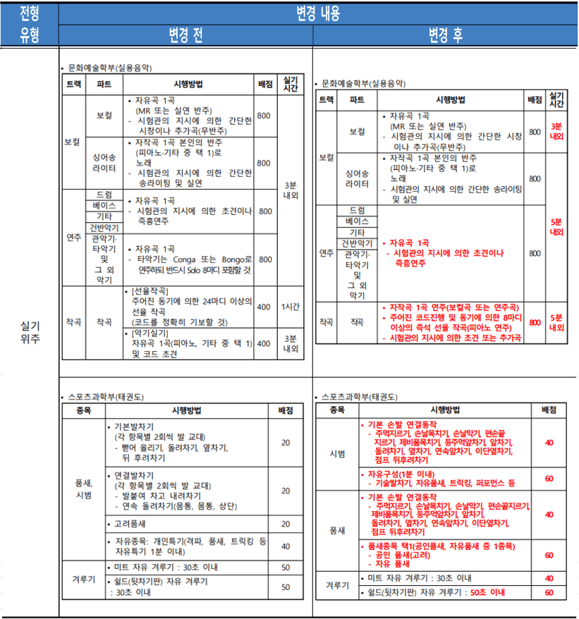 2025학년도 백석대 정시모집 합격자 발표 및 충원합격자 1차~16차상시 최종 발표 조회 정시모집 최종경쟁률 정시모집 원서