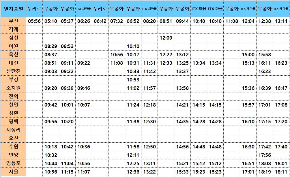 부산역 KTX,일반열차(누리로,무궁화,itx새마을) 시간표,요금
