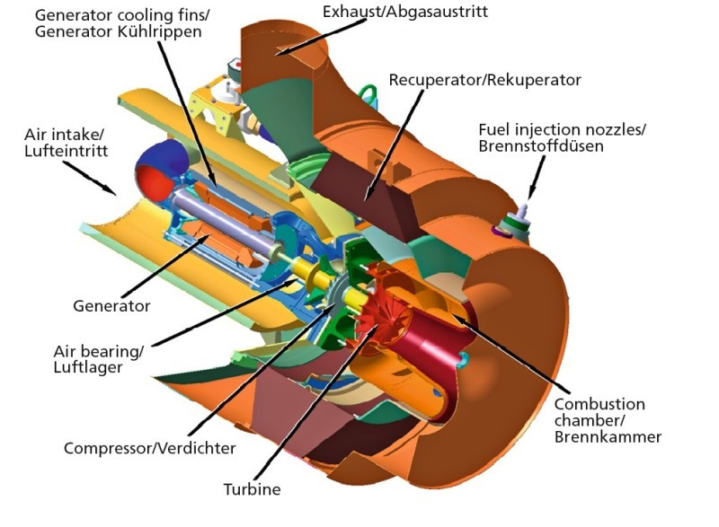 Micro Gas-turbine Engine (146)