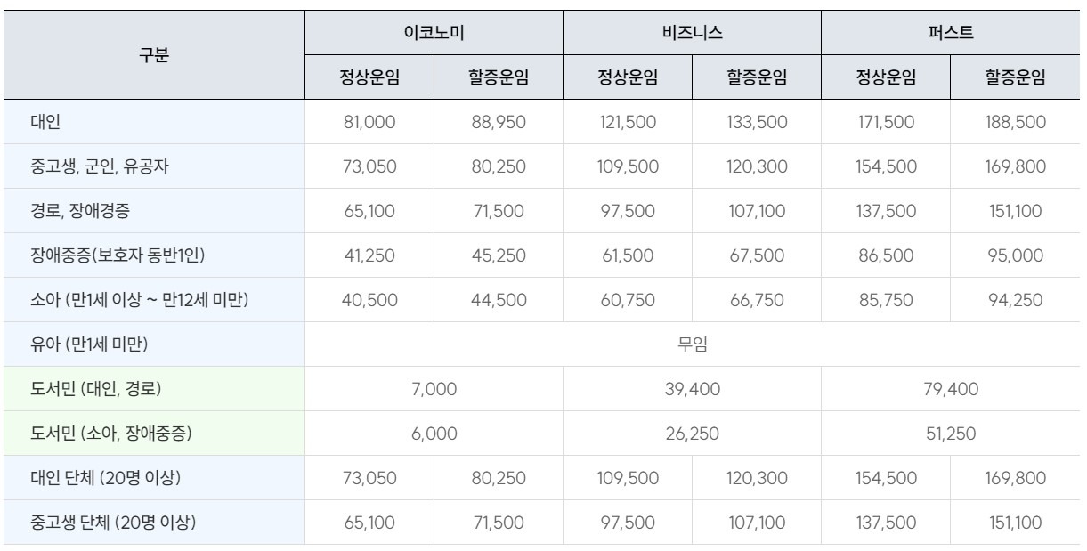 포항 울릉도 배편 시간표 가격 및 예약 정보20239최신