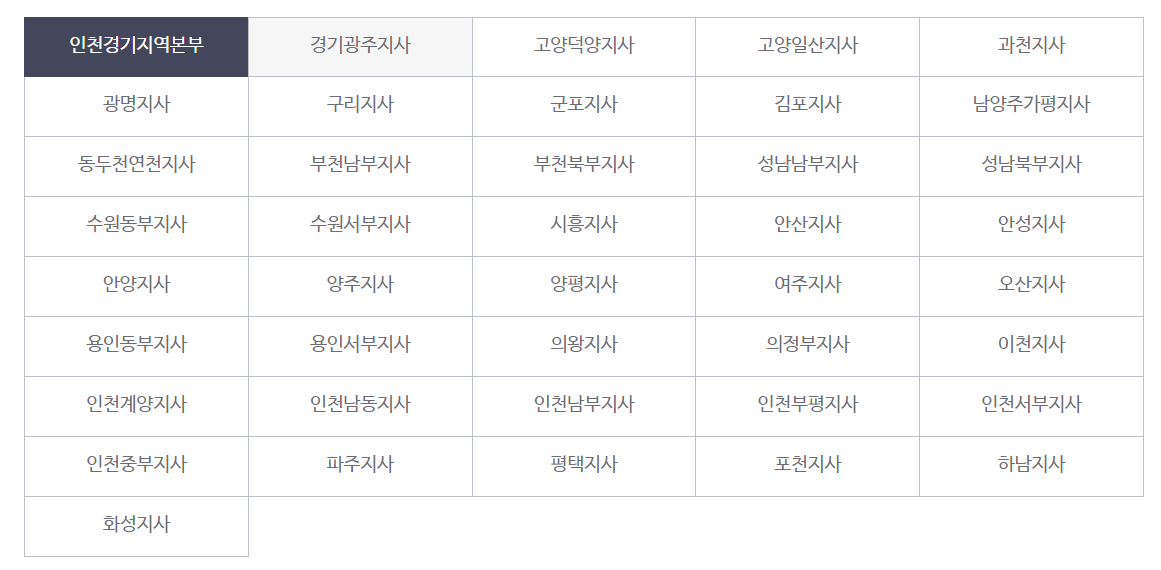 건강보험공단 경기광주지사 전화번호 및 팩스번호 건강가이드