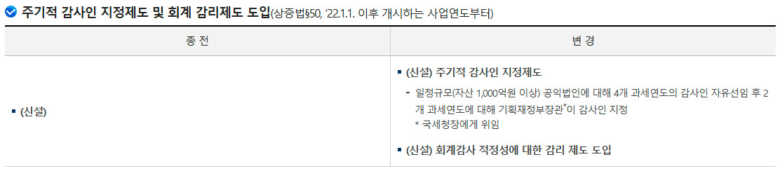 공익법인 최근 주요 개정세법 주기적 감사인 지정제도 및 회계 감리제도 도입