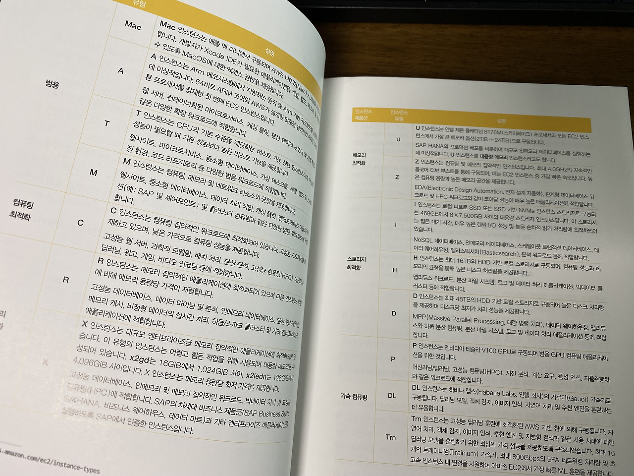 Aws 비용 최적화 바이블 책 리뷰