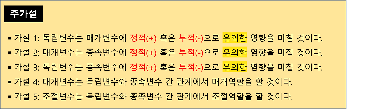 논문 연구모형 및 연구가설 그리고 변수 2편 기본연구모형독립변수 및 종속변수 학습 퀵데이터데이먼 박사
