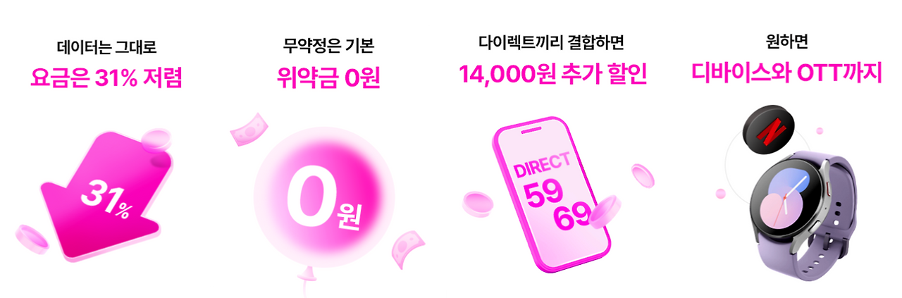 통신이 쉽다 유플닷컴에서 핸드폰 신규가입 통신사변경