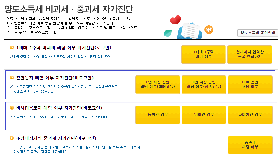 토지 양도세율 및 양도세율표 계산법