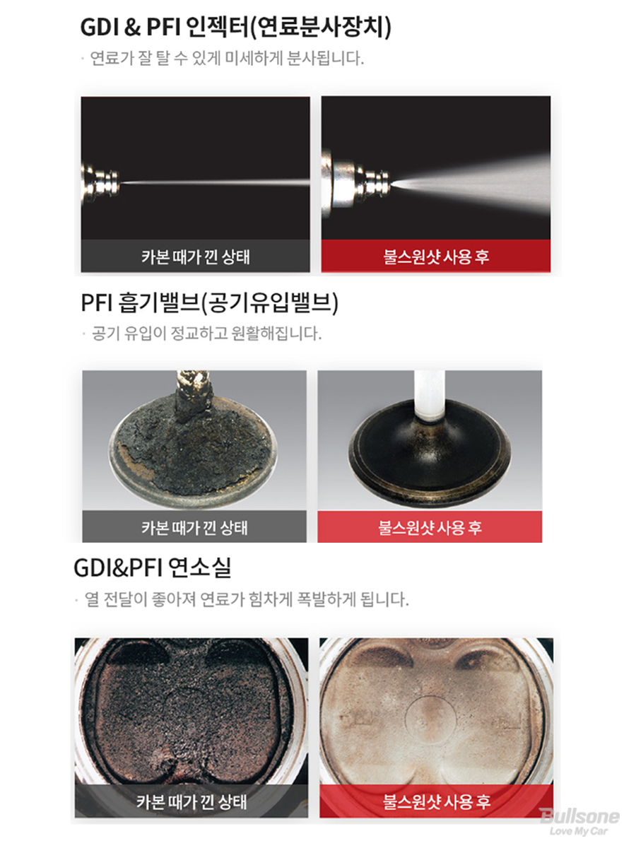 고속도로에서도 U턴이 가능하다고 고속도로 휴게소 회차로 활용 방법