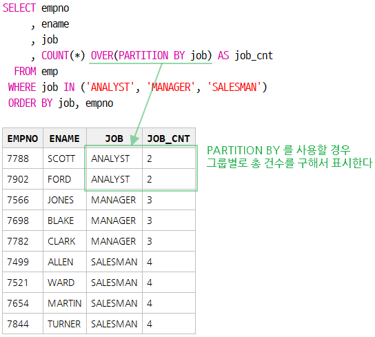 [Oracle] 오라클 COUNT() OVER() 사용법 (PARTITION BY)