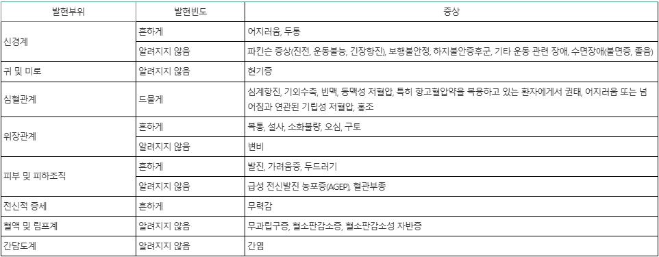 바스티난 Mr 엠알 서방정 효능 효과 기전 부작용 정리