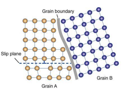 [Chapter 1] 1.3 반도체 결정의 성장(2)
