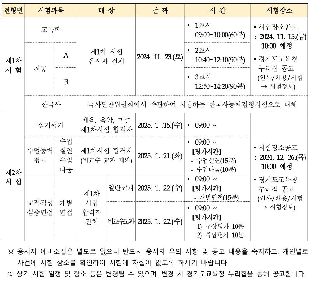2025년 경기도 중등 임용고시 티오 및 시험 일정 합격자 발표 일정 총정리feat 24년 경쟁률
