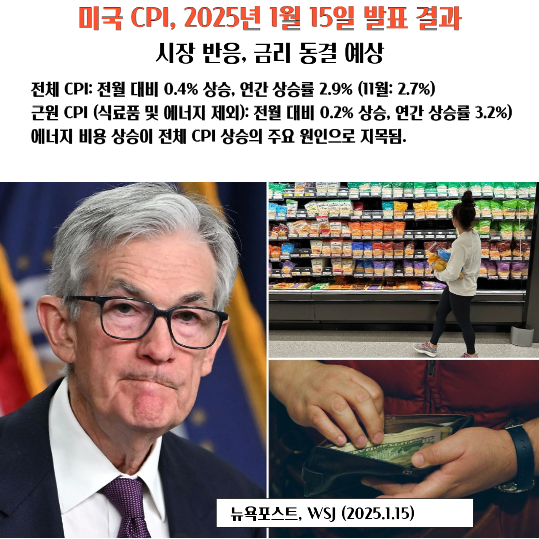 1. 2024년 12월 CPI 주요 결과