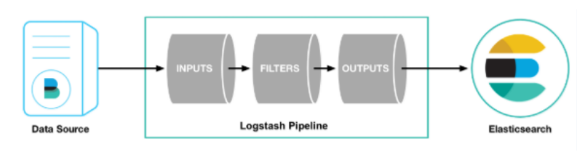 [Elastic Stack] Grok Pattern에 대해