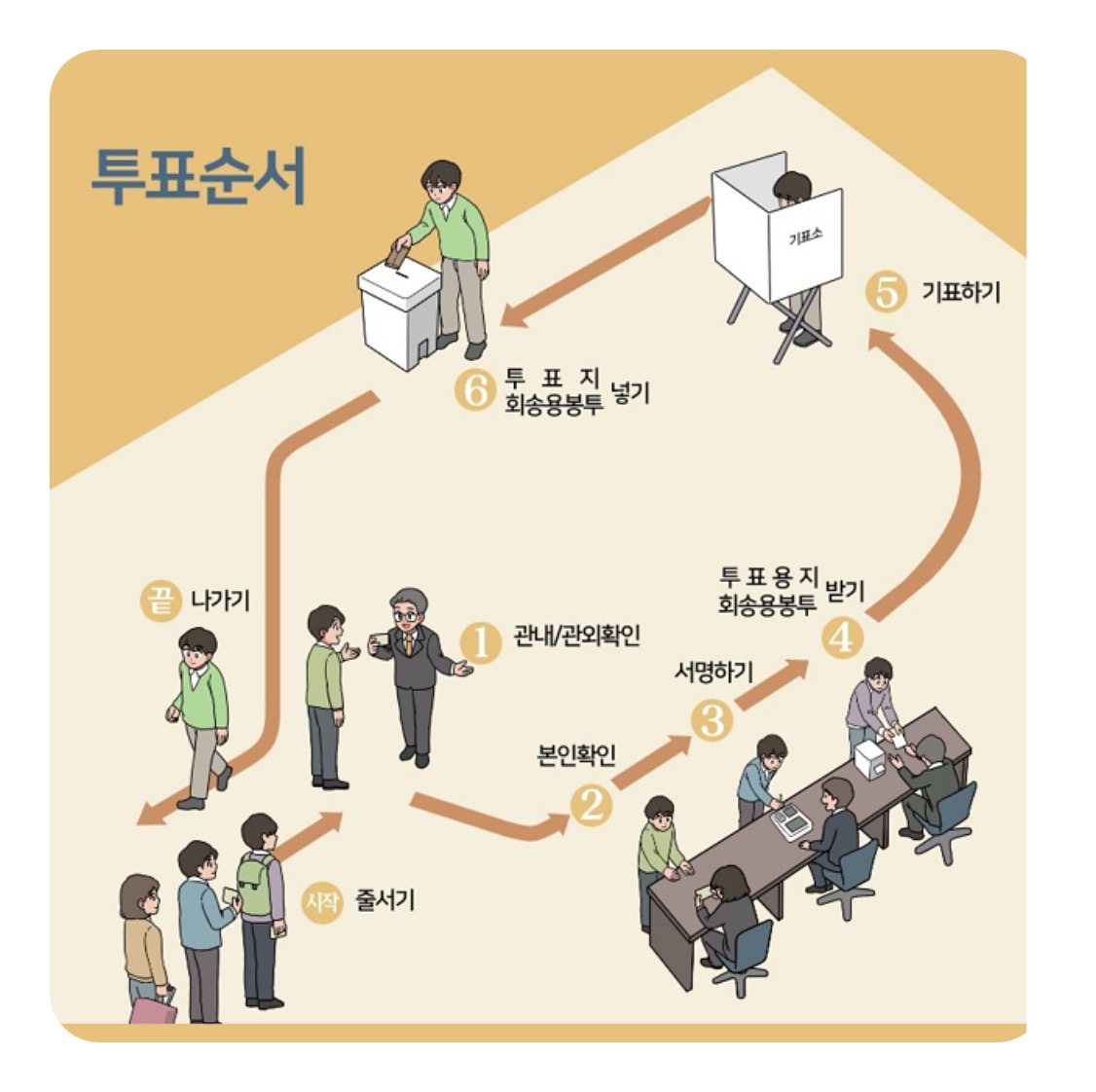 2024년 22대 국회의원 사전투표 시간 및 준비물 신분증