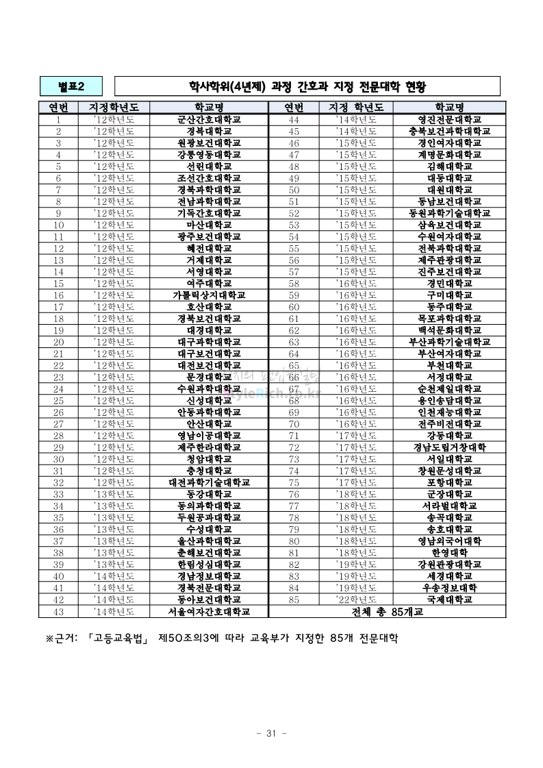 서울과학기술대 편입 2022학년도 모집요강 간편하게 보자